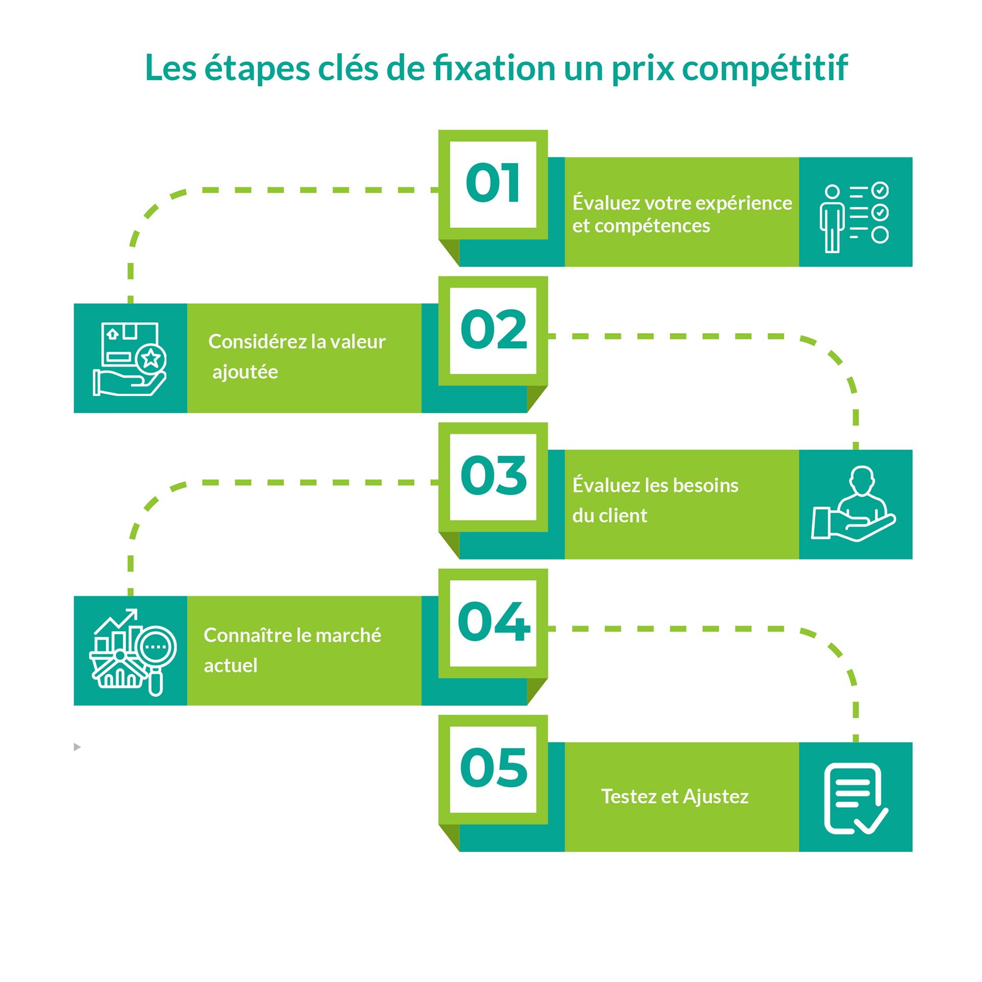 Comment Maximiser Votre Rémunération En Tant Que Freelance Grâce Au