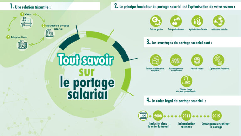 Les avantages du portage salarial avec Kaiporting